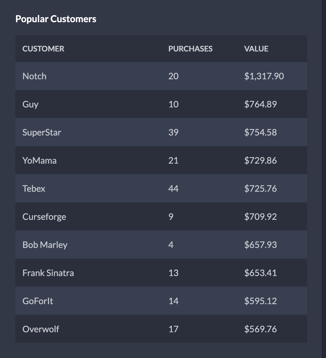 Tebex - Maximizing Your Tebex Store Potential: The Benefits and ...